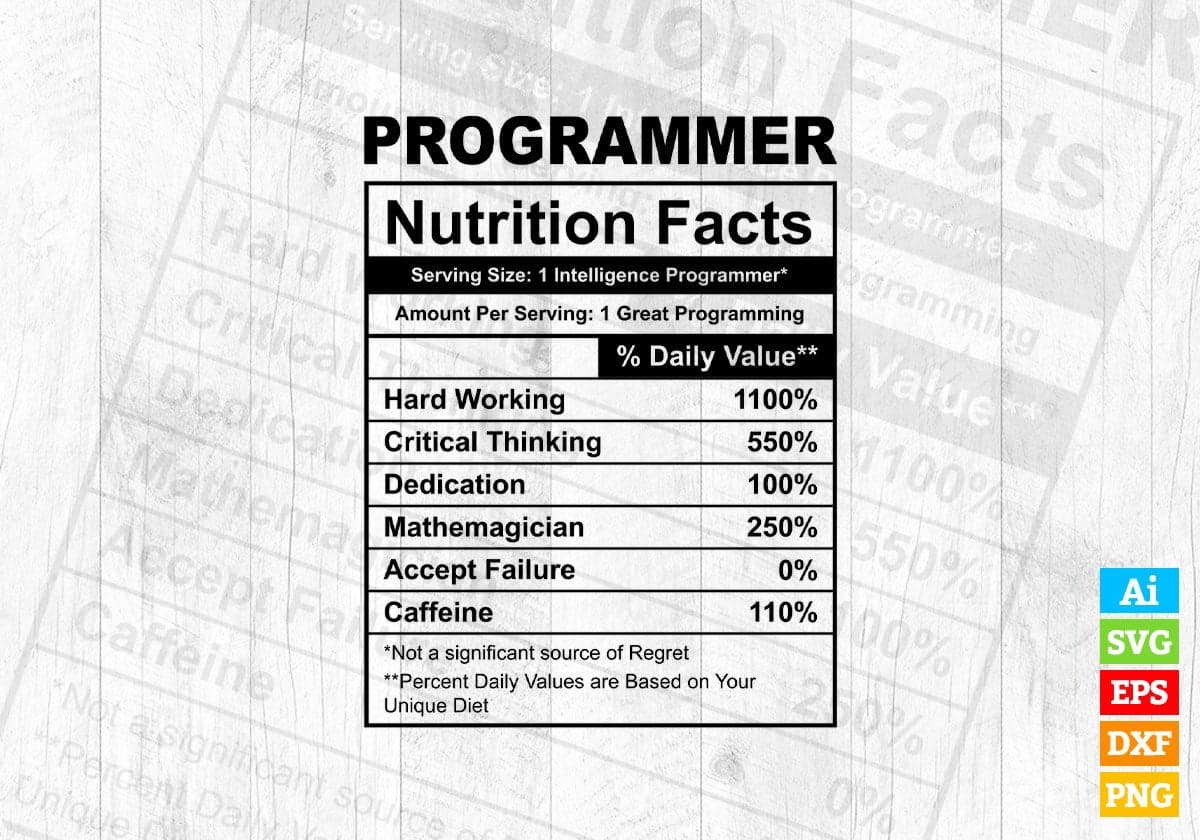 Funny Programmer Nutrition Facts Vector T-shirt Design Svg Png Files – Vectortshirtdesigns